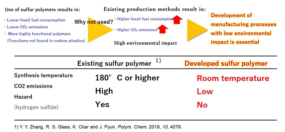 Development of technology to produce highly functional plastics using ...